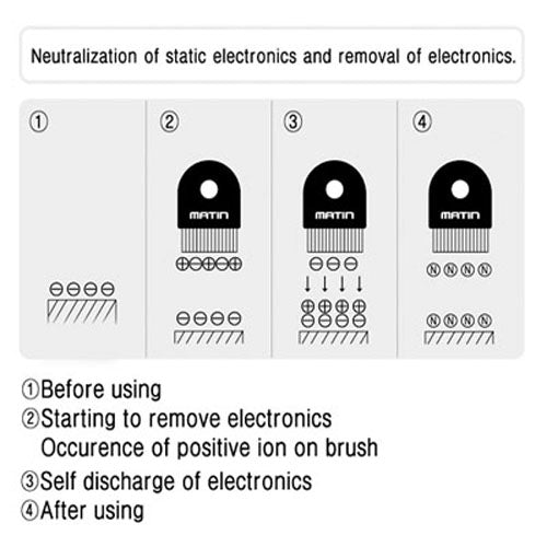 Matin Anti-Static Dust Remover Control Brush (High Grade) M-6351